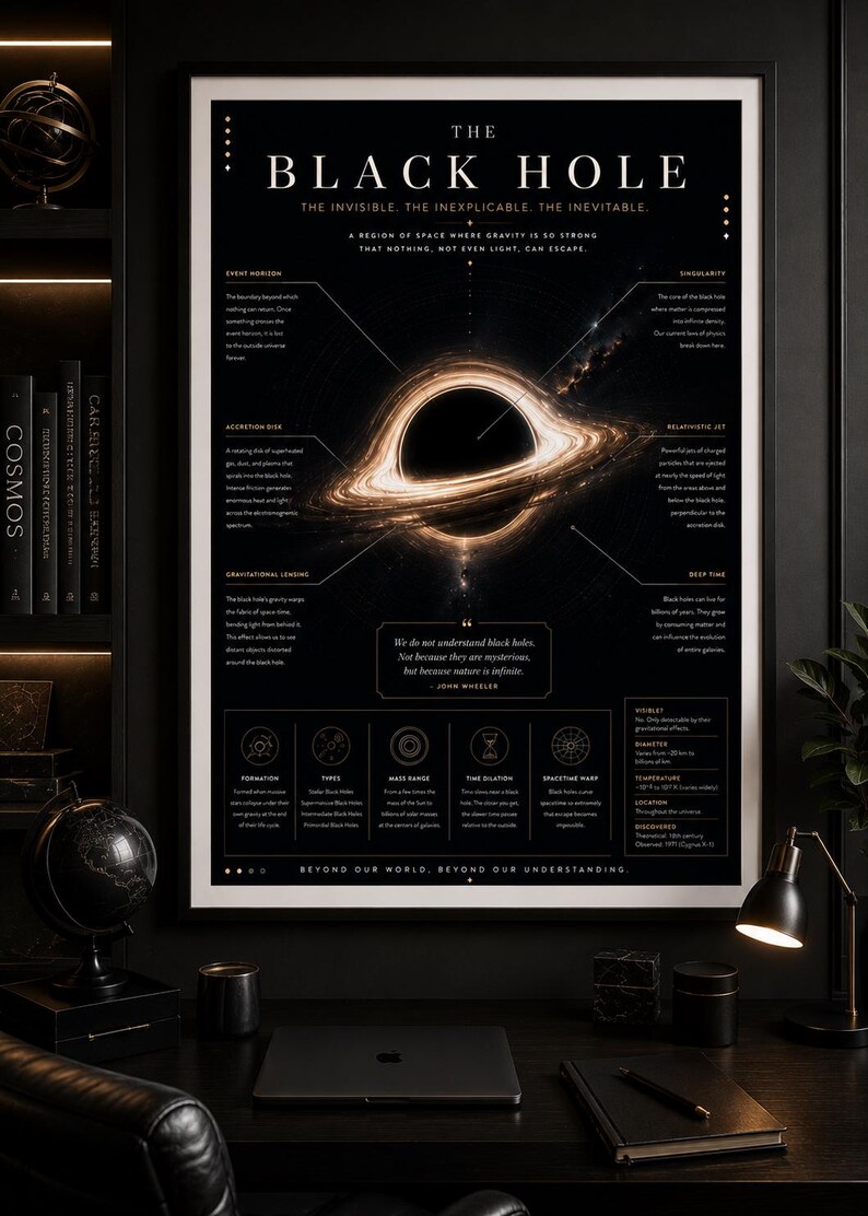 Black Hole Print | Event Horizon | Astronomy Wall Art | Framed or ...