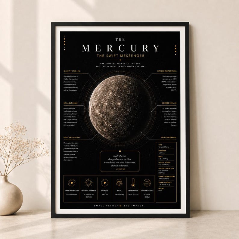 Mercury — the Swift Messenger | Astronomy Wall Art | Framed or Unframed ...