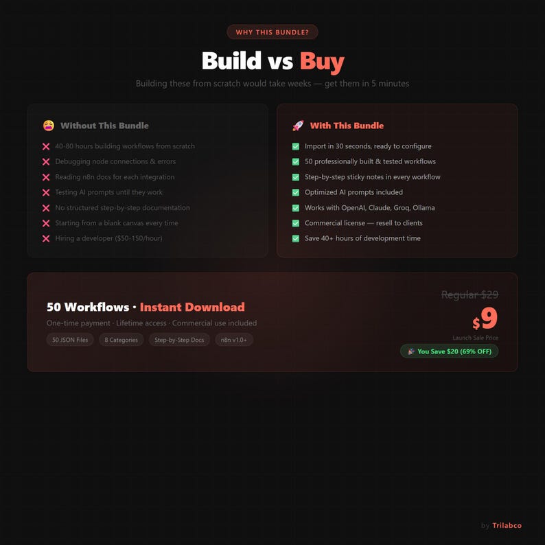 50 N8n Ai Workflow Templates | Agency Toolkit | Chatbot, Lead Gen, SEO ...