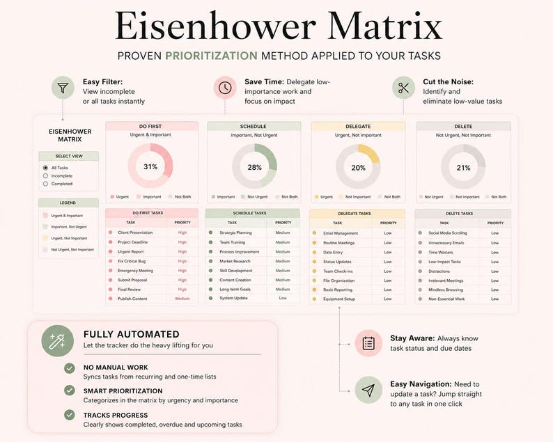 Task Tracker Excel & Google Sheet to Do List Template Project ...