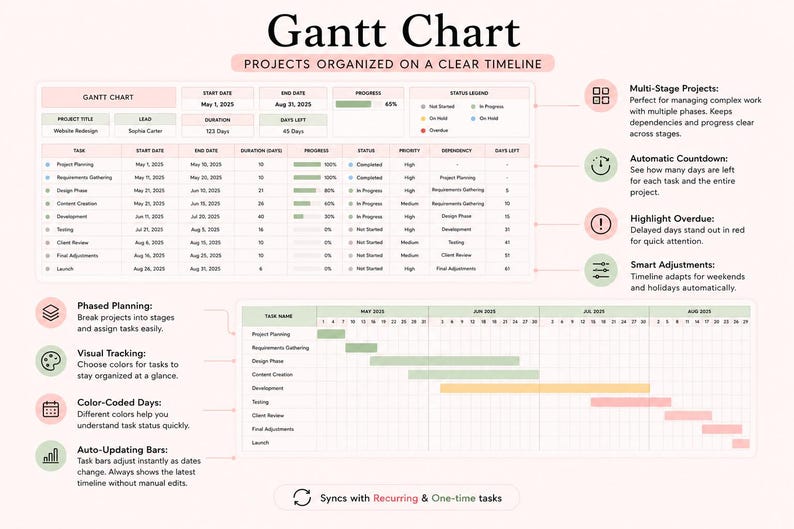 Task Tracker Excel & Google Sheet to Do List Template Project ...