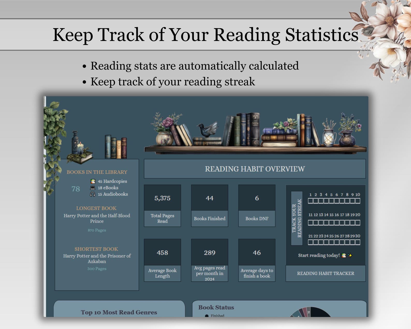 Digital Library Tracker Spreadsheet | Customizable Personal Bookshelf ...