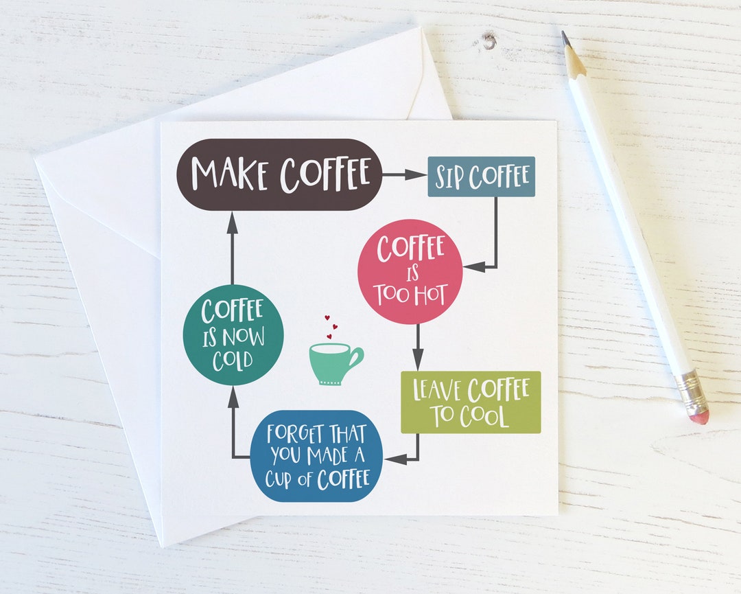 Funny 'coffee Flowchart' Card for Coffee Lover - Etsy