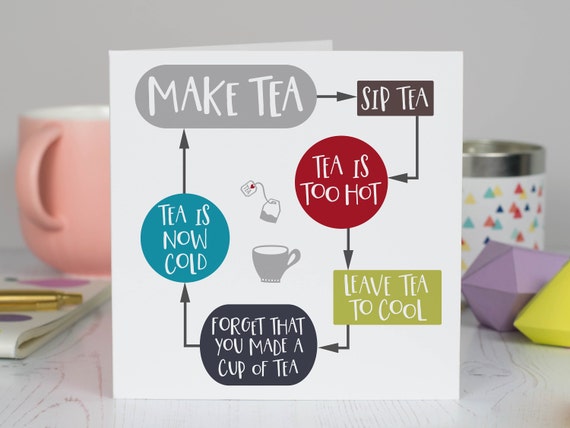 Funny 'tea Flowchart' Card for Tea Lover | Etsy