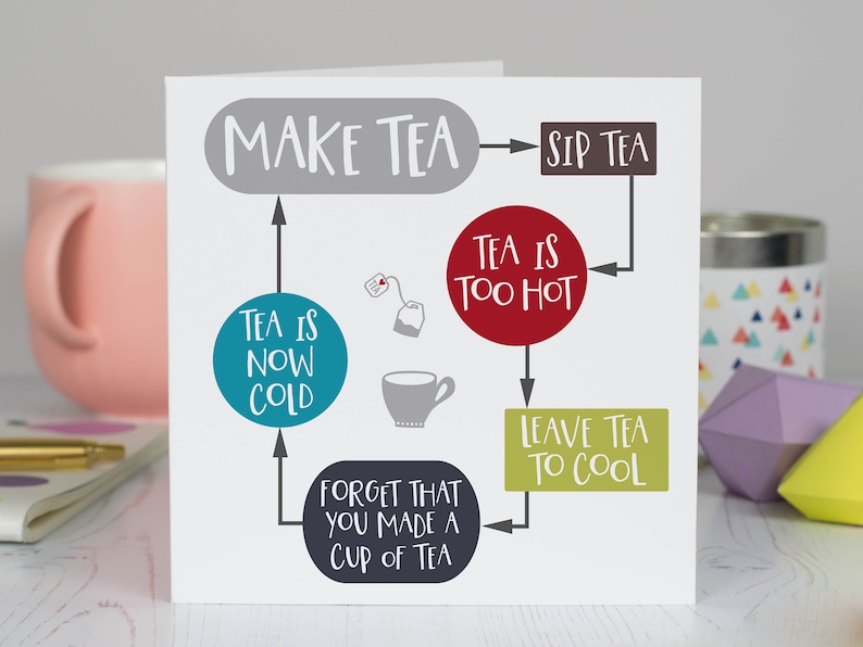 Funny 'tea Flowchart' Card for Tea Lover | Etsy