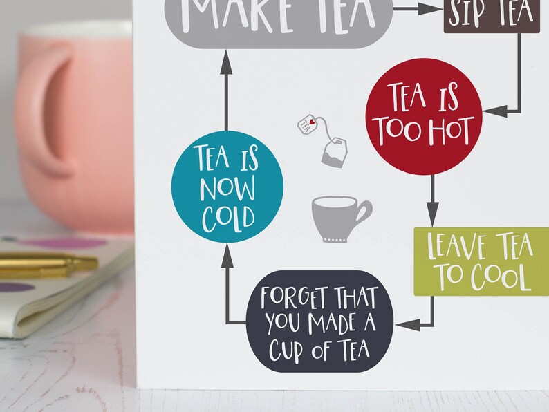 Funny 'tea Flowchart' Card for Tea Lover | Etsy