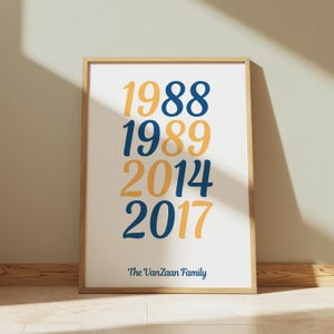 Custom Year PRINTABLE Wall Art, Personalized Family Birth Year Poster ...