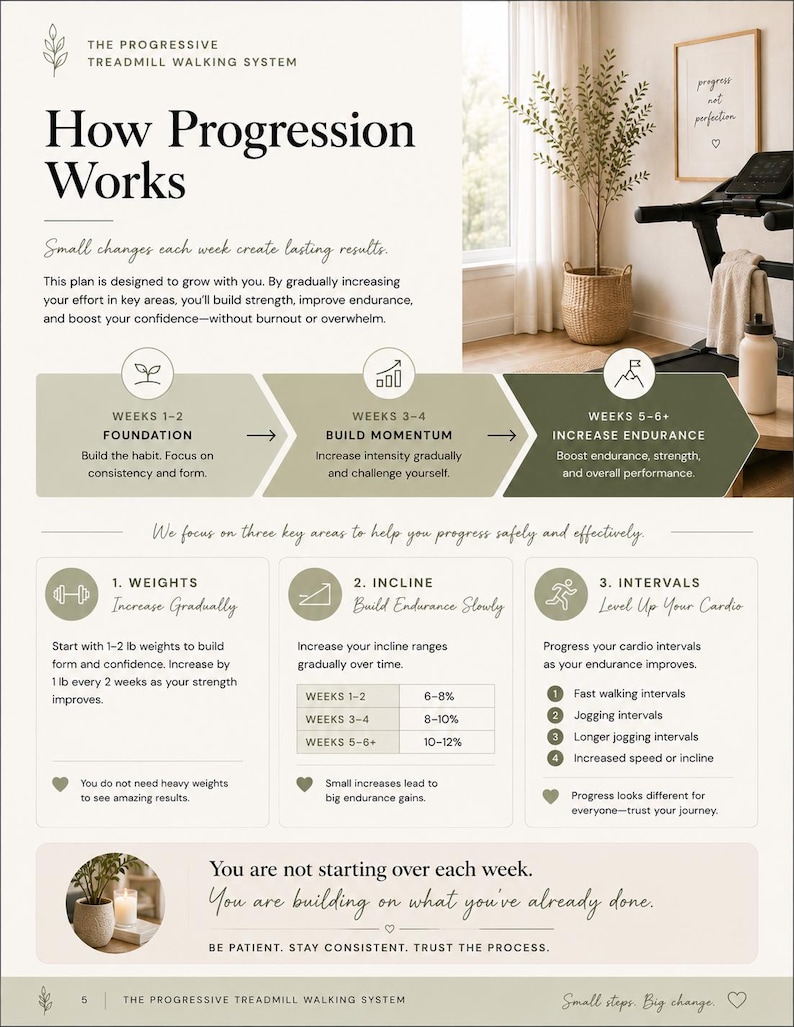 Progressive Treadmill Walking Plan | Cozy Cardio, Full Body Workout ...