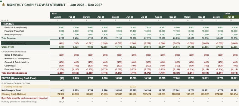 Financial Plan Template 3-year | P&L, Cash Flow, Kpis | Excel, Google ...