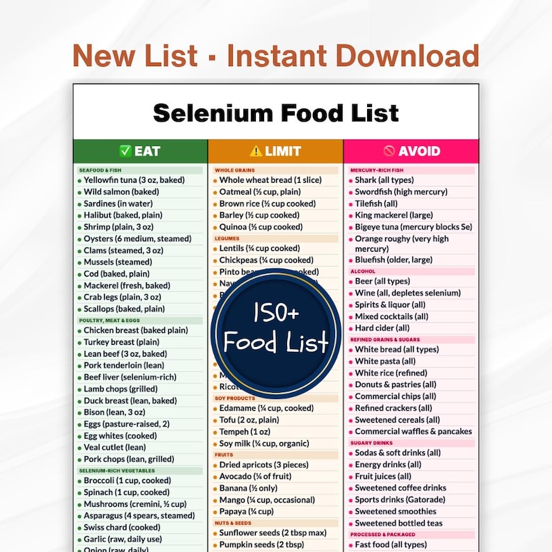 Selenium Food List Printable, Selenium Grocery List Digital, High ...