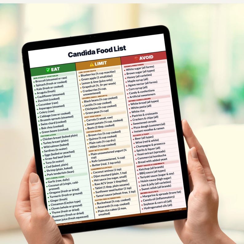Candida Diet Food List Yeast-free, Eat Limit Avoid Chart, Low Sugar ...