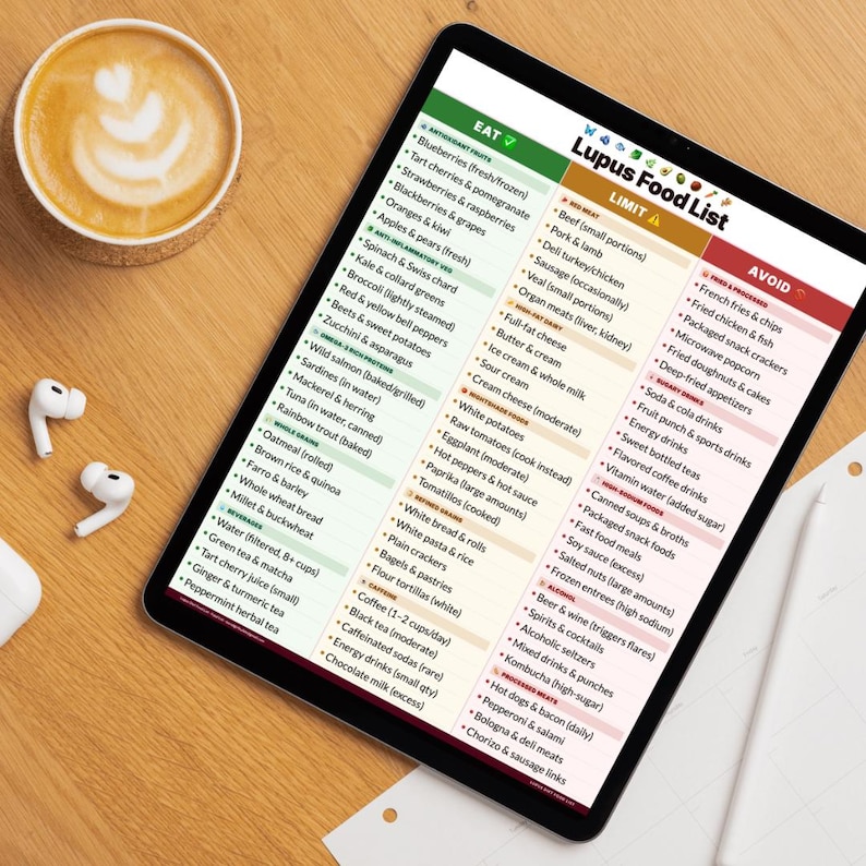 Lupus Diet Food List Printable, Anti-inflammatory Autoimmune Nutrition ...
