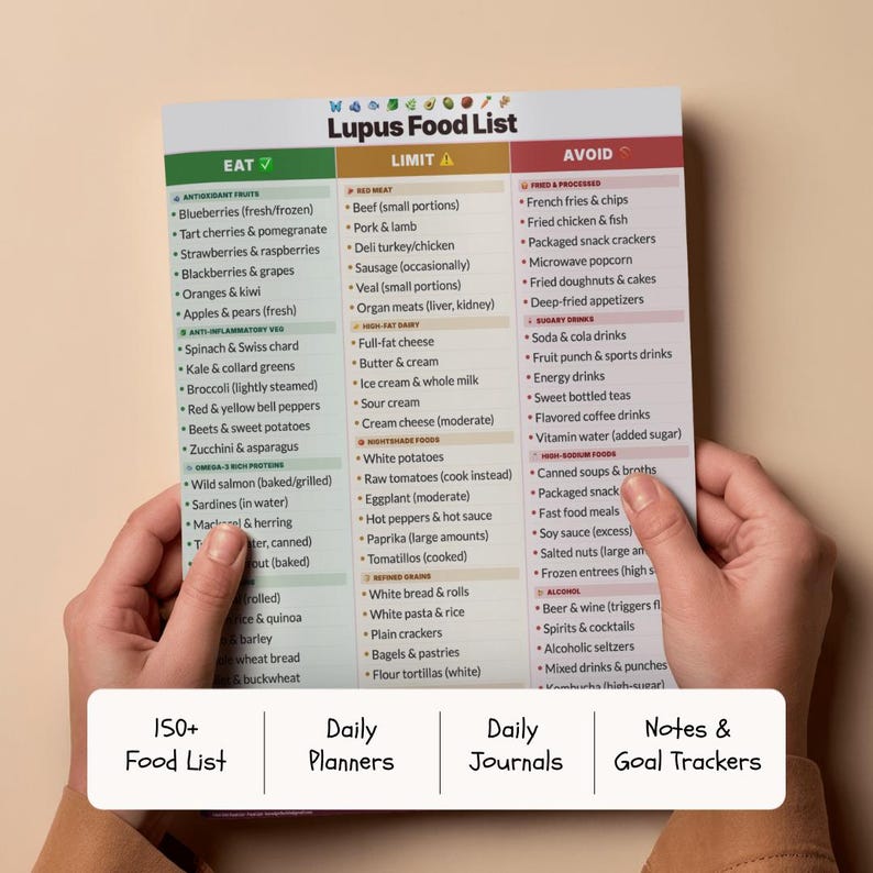 Lupus Diet Food List Printable, Anti-inflammatory Autoimmune Nutrition ...
