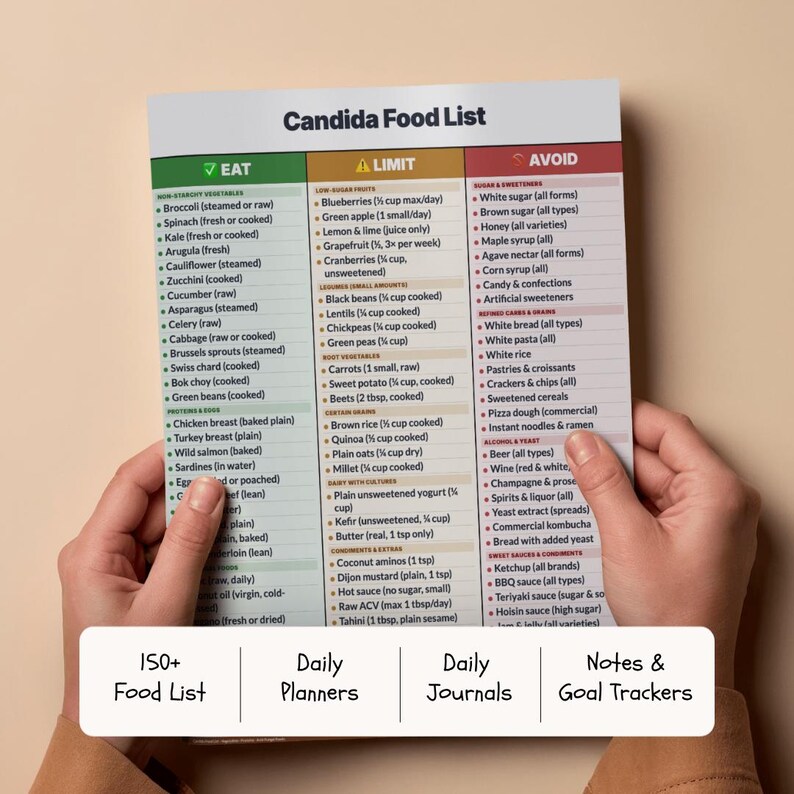 Candida Diet Food List Yeast-free, Eat Limit Avoid Chart, Low Sugar ...