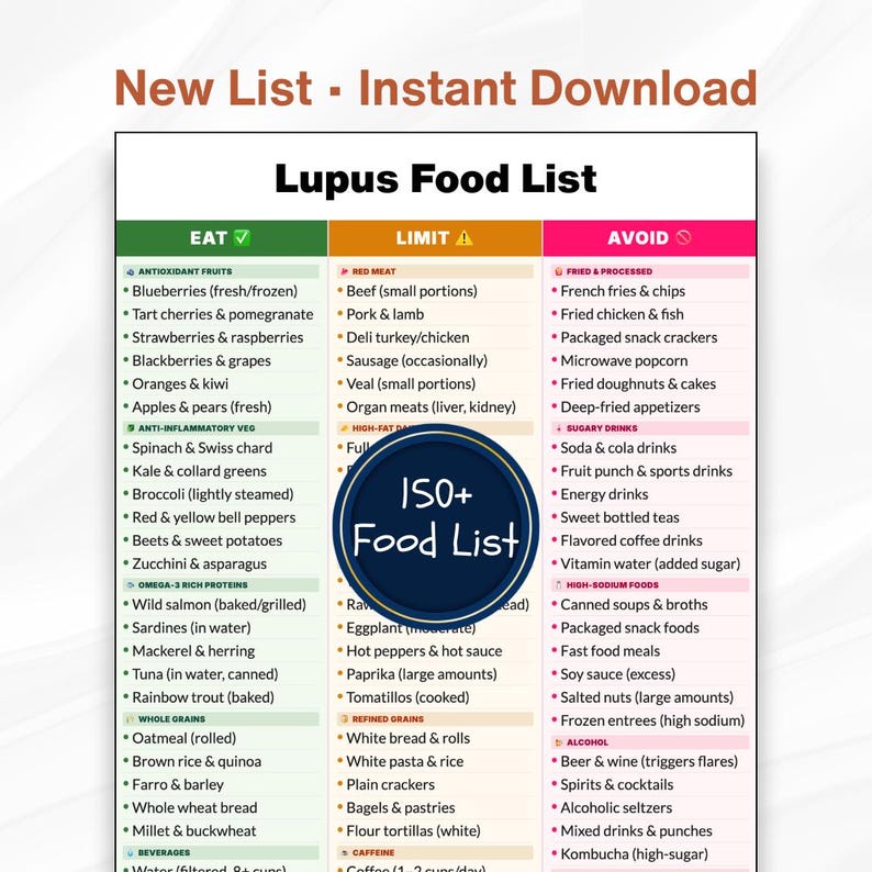 Lupus Diet Food List Printable, Anti-inflammatory Autoimmune Nutrition ...