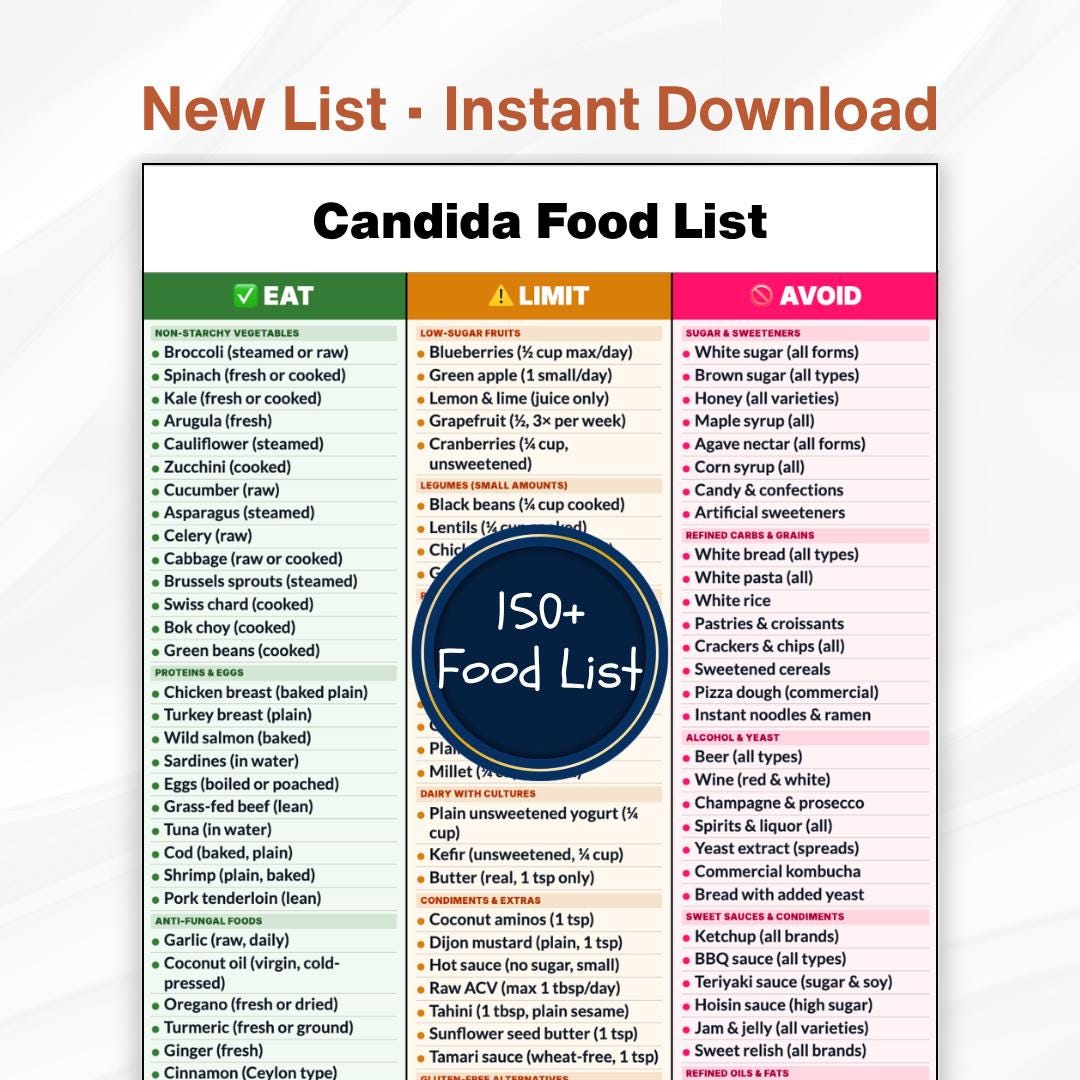 Candida Diet Food List Yeast-free, Eat Limit Avoid Chart, Low Sugar ...