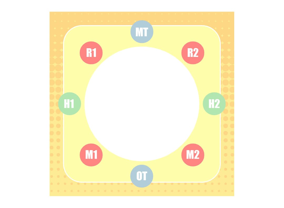 FFXIV Clock Position Memo Pad - Etsy