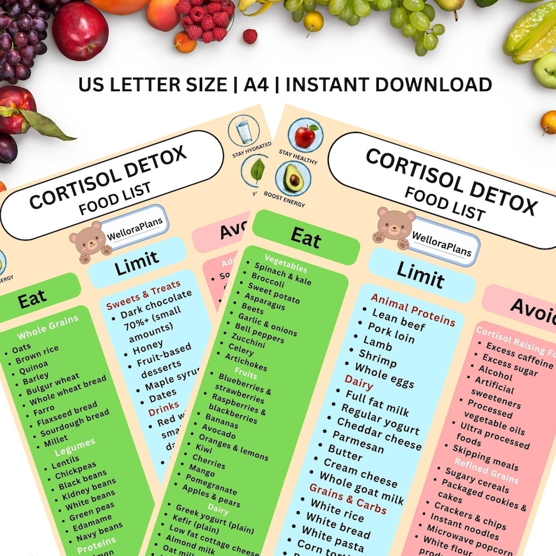 Cortisol Detox Diet Food List Printable | Adrenal Fatigue Meal Plan ...