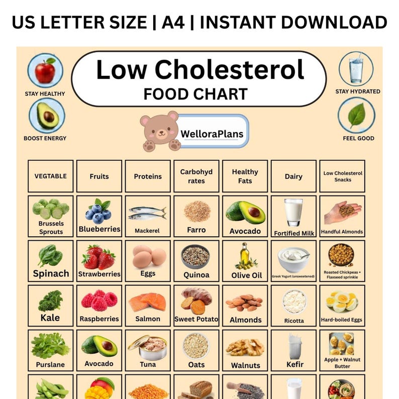 Low Cholesterol Food List Printable | Cholesterol Lowering Food Chart ...