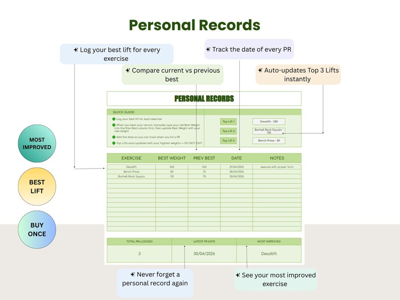 All-in-one Fitness Tracker Google Sheets | Progressive Overload ...