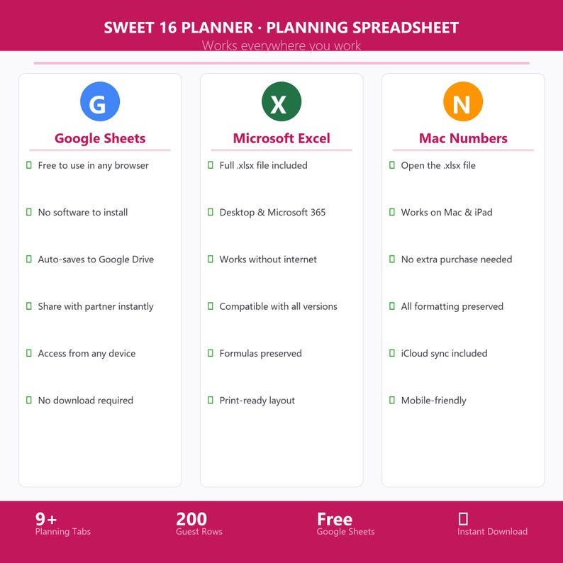 Sweet 16 Planner Spreadsheet Google Sheets | Budget Guest List Party ...