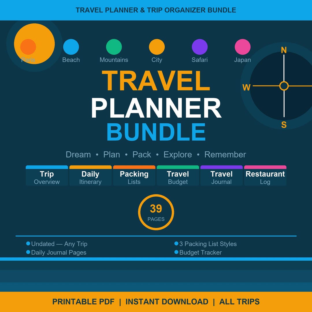 Travel Planner Bundle | Itinerary, Packing List, Budget Tracker ...