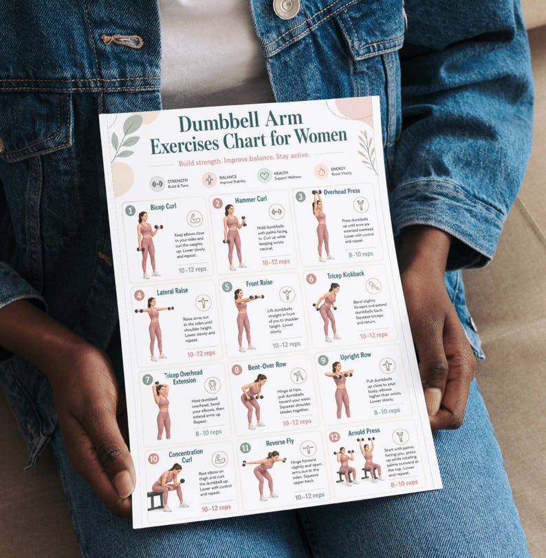 Dumbbell Arm Exercises Chart for Women, Upper Body Workout Printable ...