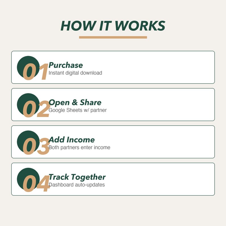 Couples Budget Tracker Spreadsheet | Shared Expenses, Savings Goals ...