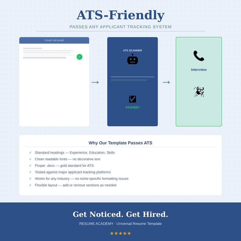 Universal Resume Template | Modern CV, Word, Google Docs (instant ...