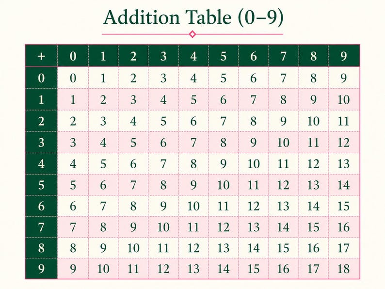 Adding Whole Numbers Workbook | Pre-algebra Practice for Adults ...