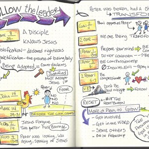 Sermon Sketchnotes an Easy Step by Step Guide to Visual Note Taking ...