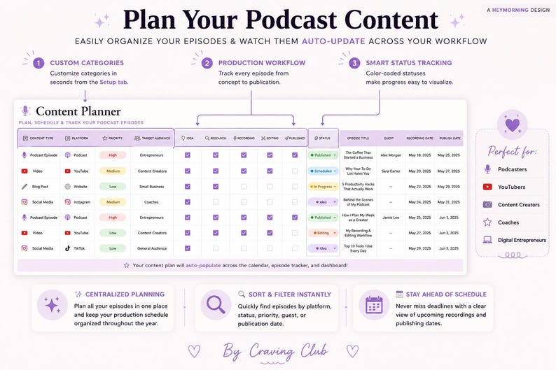 Podcast Planner Google Sheets Excel Template Podcast Content Planning ...