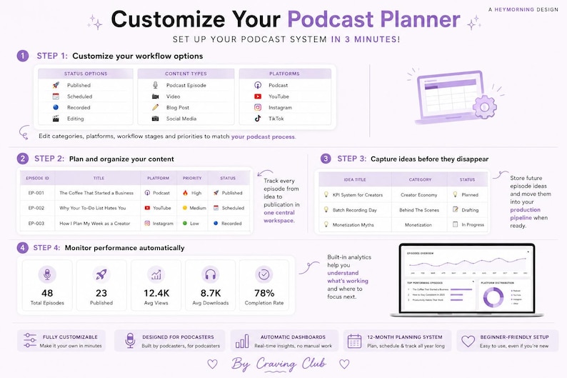 Podcast Planner Google Sheets Excel Template Podcast Content Planning ...