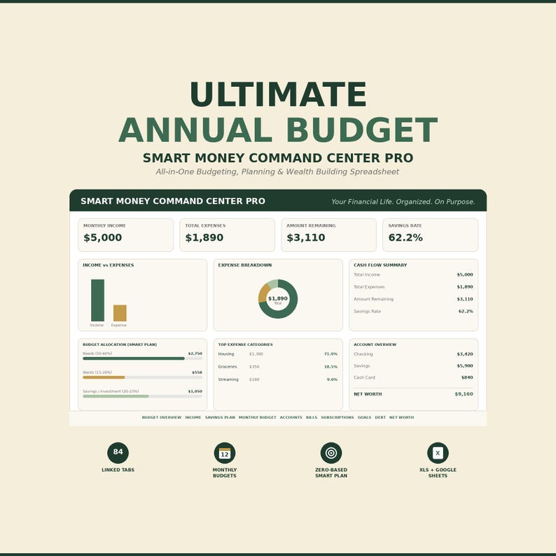 Annual Budget Spreadsheet, Monthly Planner, Debt Payoff, Net Worth ...