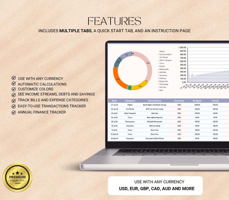 Travel Tracker Spreadsheet, Vacation Budget and Expense Tracker ...