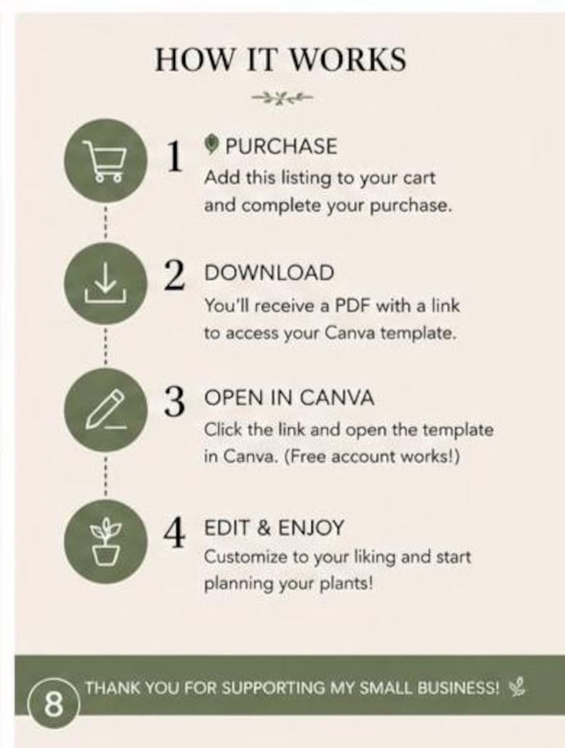 Ultimate Plant Planner | Digital Plant Journal | Houseplant & Garden ...