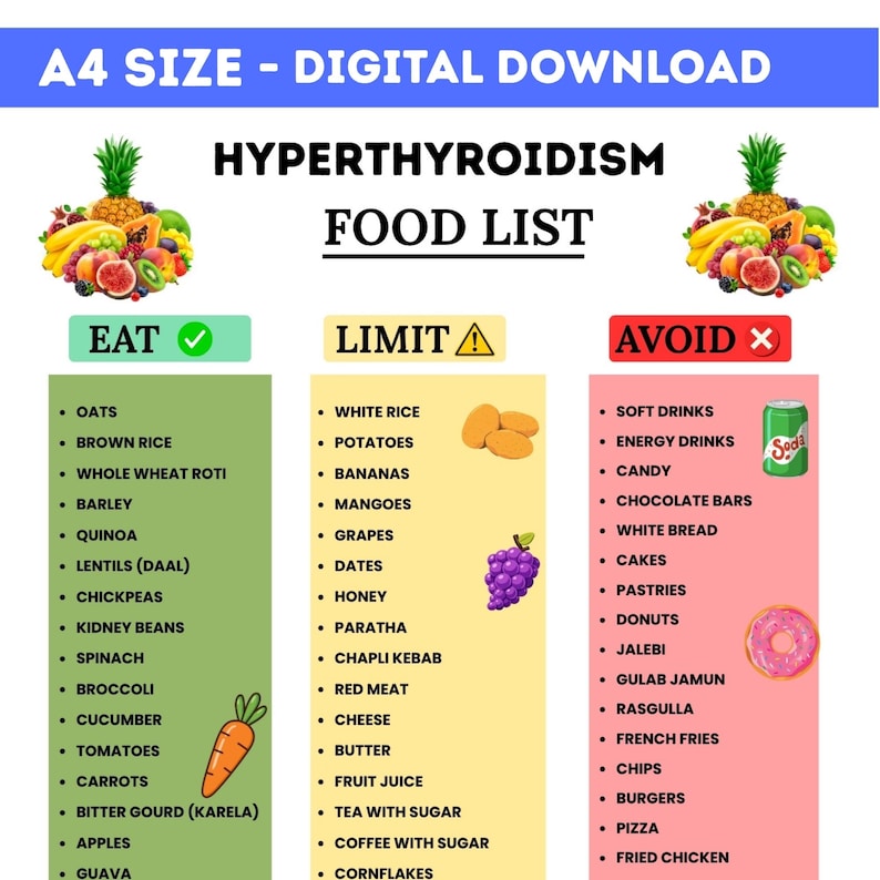 Hyperthyroidism Food List Printable, Thyroid Diet Chart, Eat Limit ...