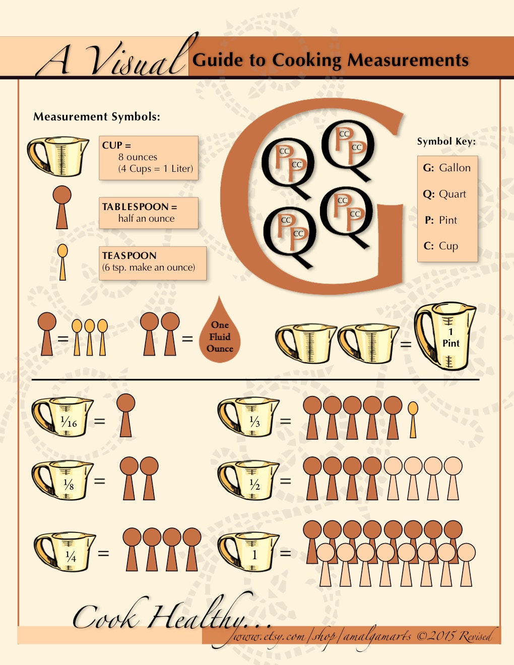 DIGITAL: Kitchen Measuring Chart Set of 4 - Etsy
