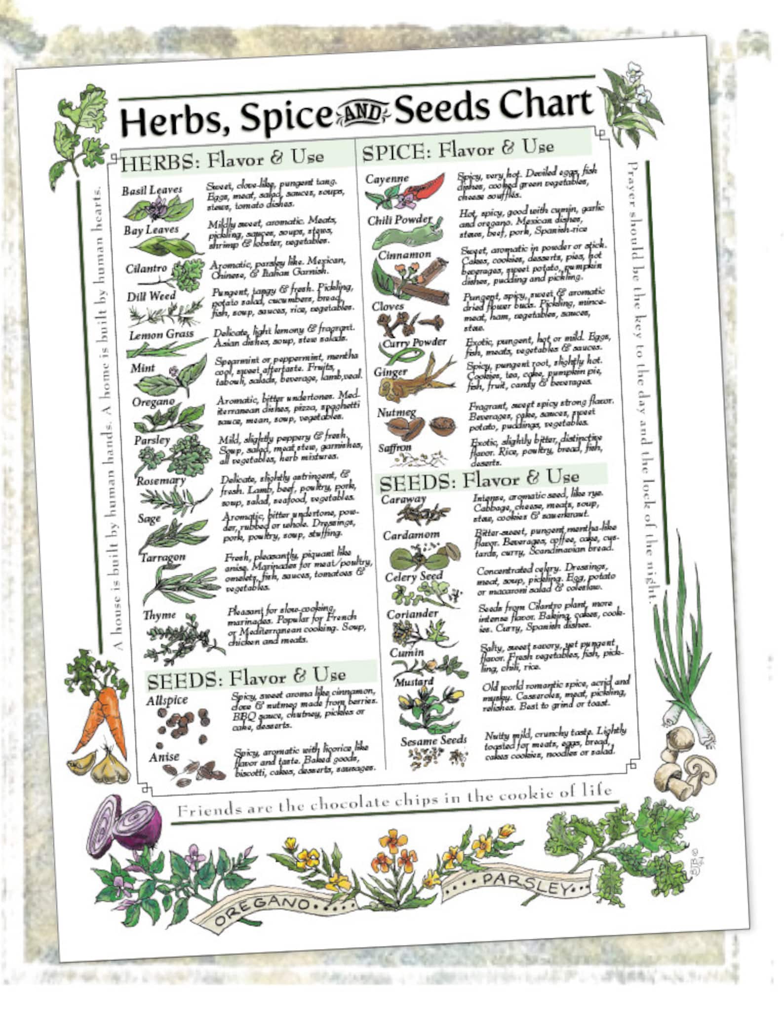 11x17 Laminated Cooking Herbs Chart - Etsy