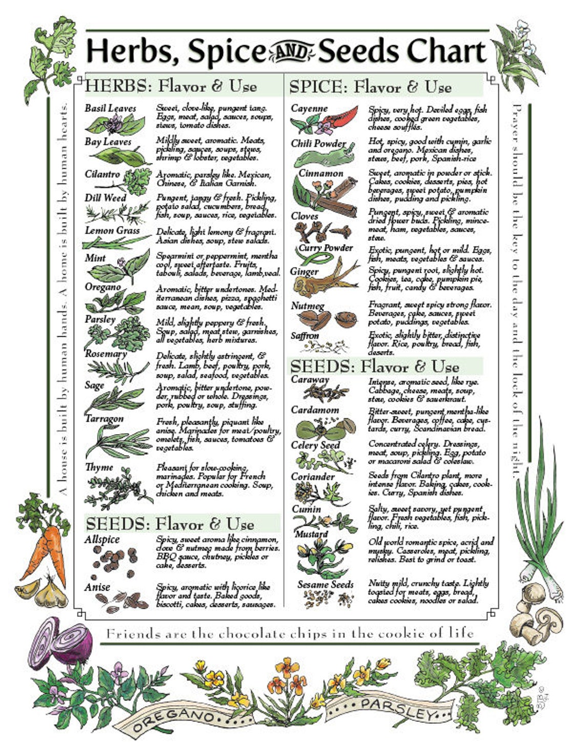 Digital Download: Herbs Spice & Seeds Chart for Kitchen - Etsy