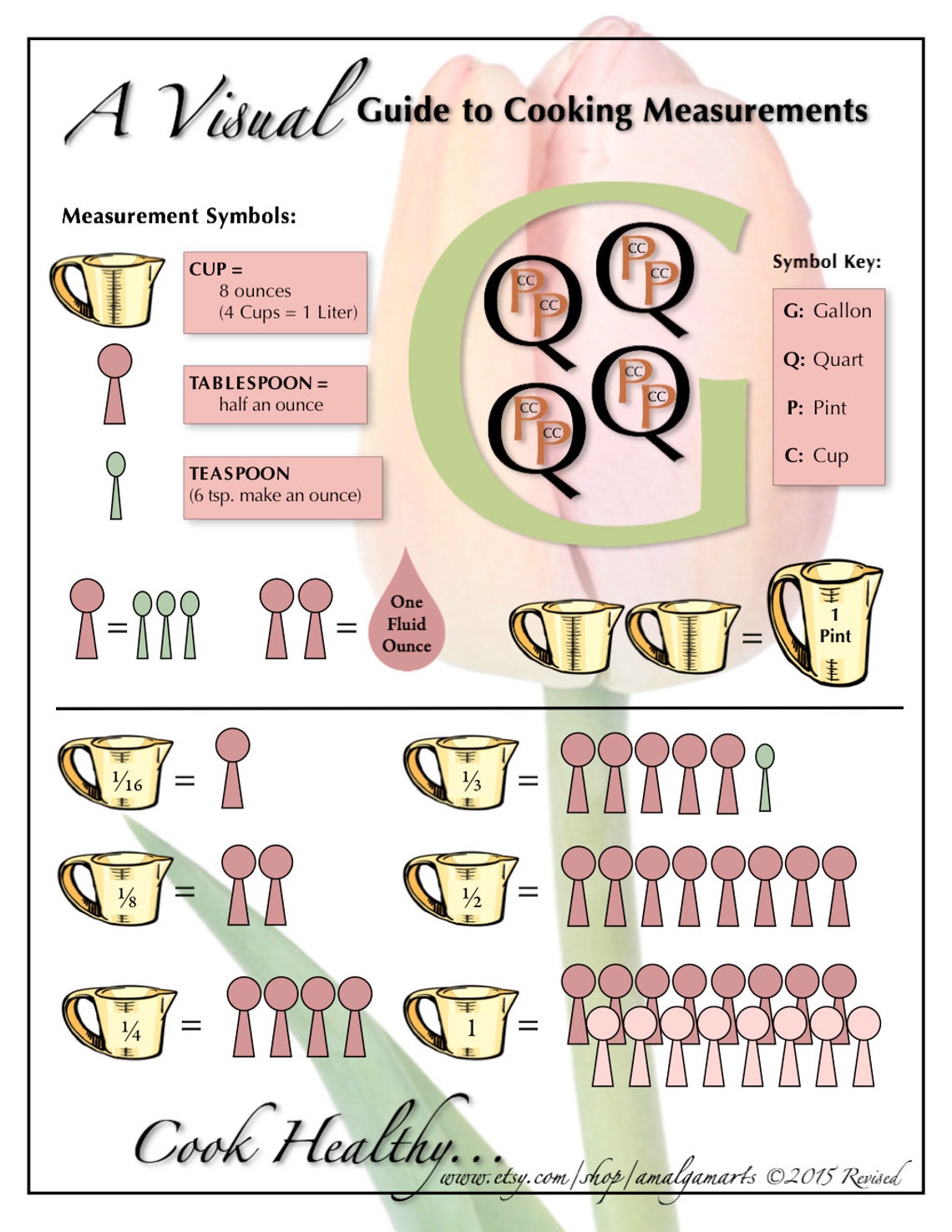 DIGITAL: Kitchen Measuring Chart - Set of 4 - Etsy Canada