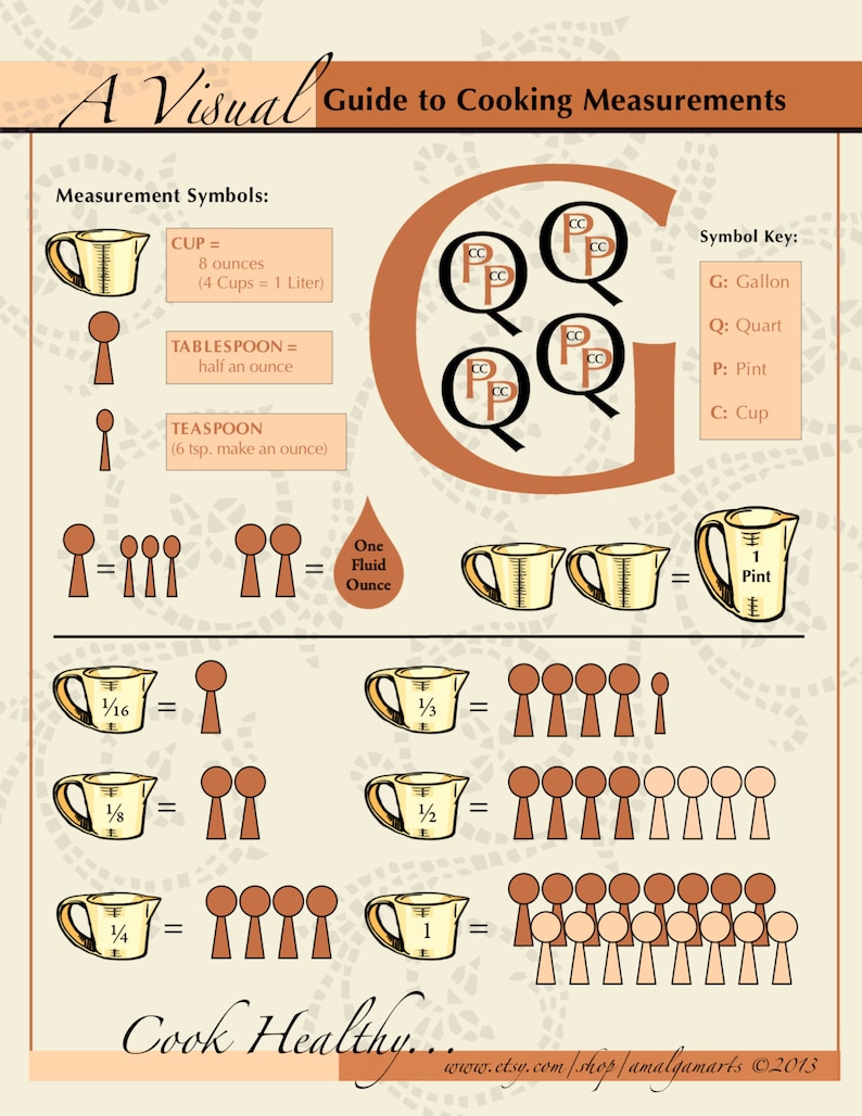 Kitchen Measuring Chart - Digital Printout - Etsy