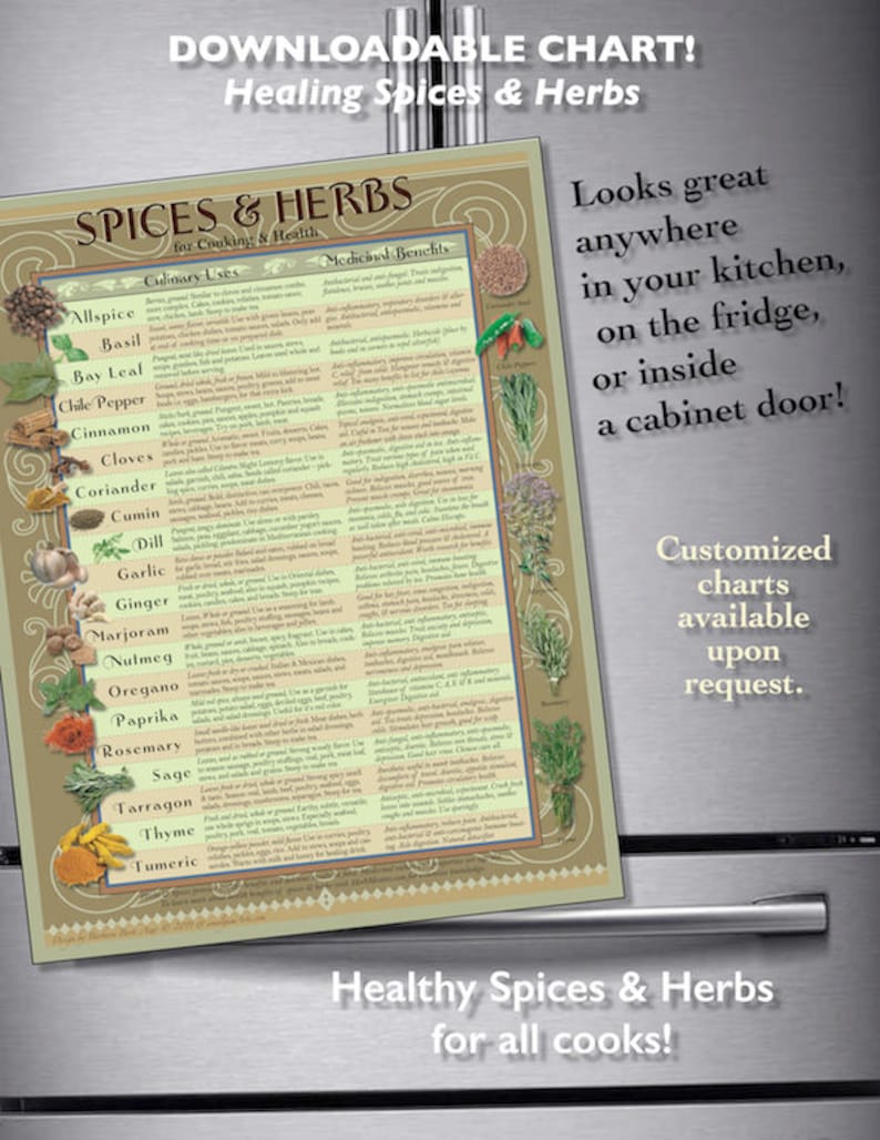 Digital File Healing Herbs And Spices Kitchen Chart Etsy