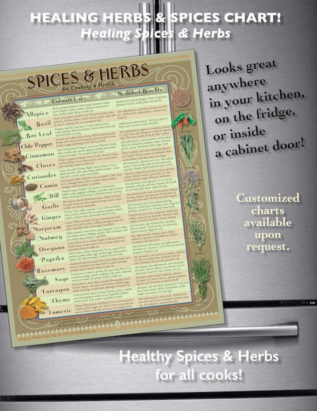 Laminated 8.5x11 Healing Herbs Chart - Etsy
