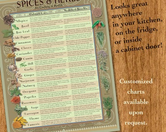 DIGITAL Kitchen Chart: Healing Herbs & Spices - Etsy