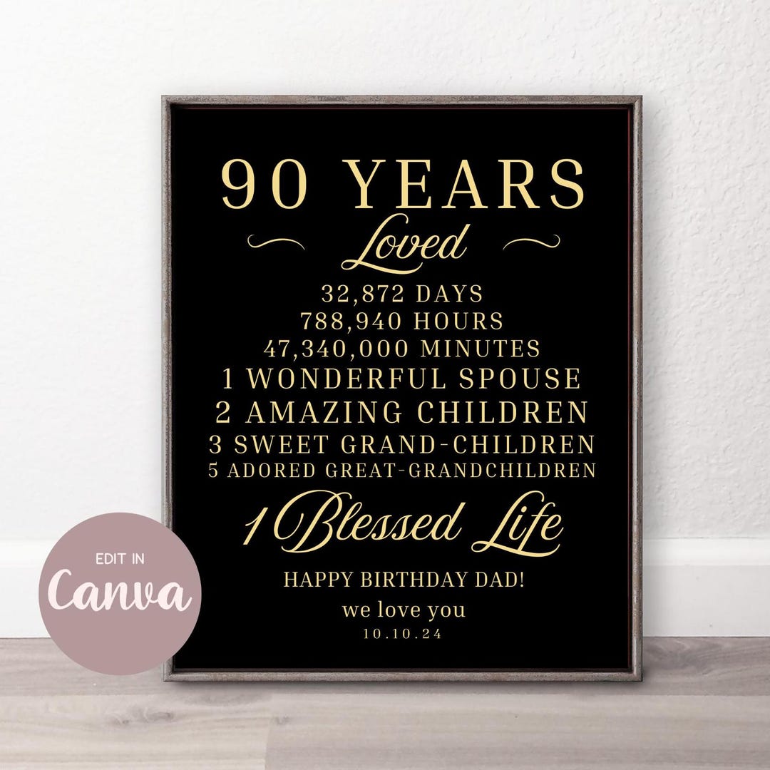 90th BIRTHDAY Party Sign CANVA Template, Personalized Editable Digital ...