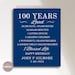 100th BIRTHDAY Printable Edit With Canva, Editable Template 100 Years ...