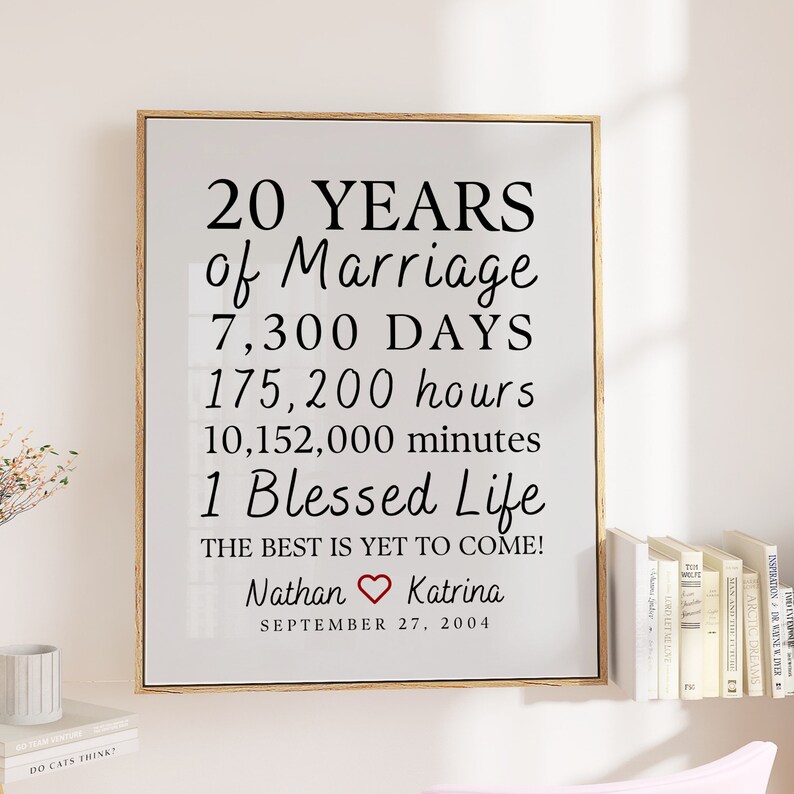 20th ANNIVERSARY Editable Printable Print Personalized, CANVA TEMPLATE ...