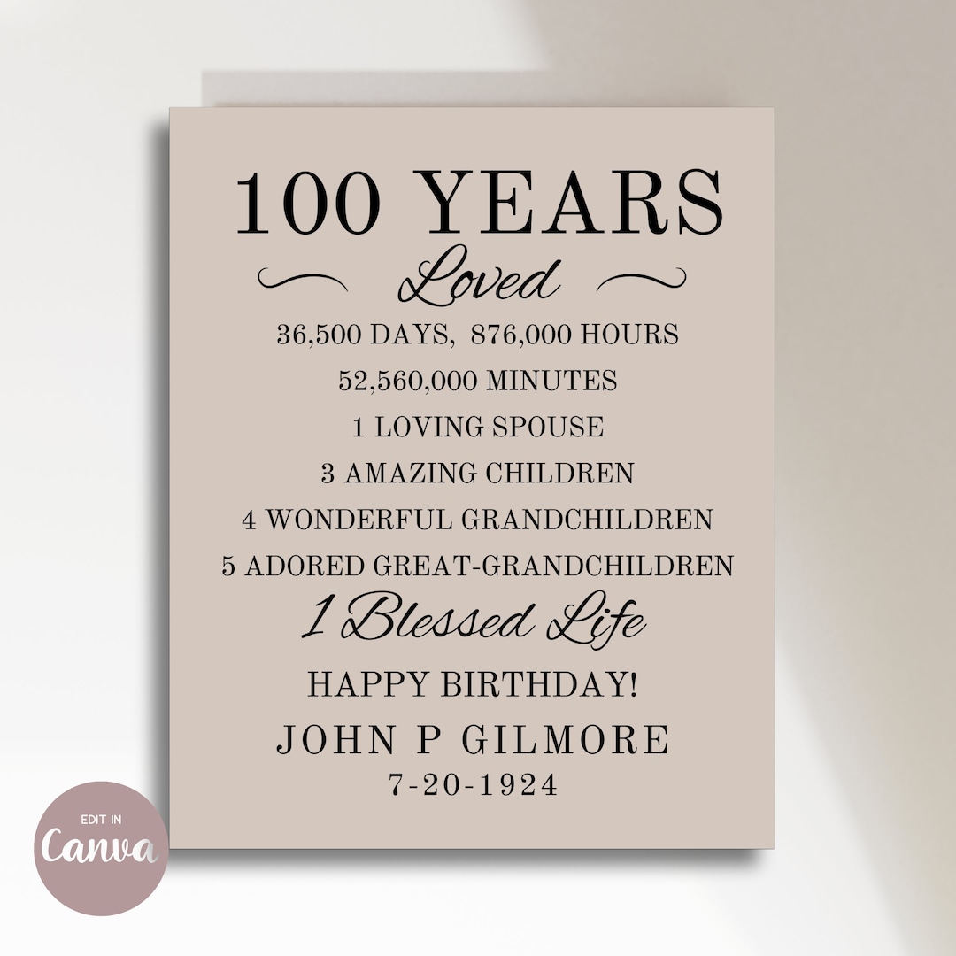 100th BIRTHDAY Printable Edit With Canva, Editable Template 100 Years ...