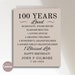 100th BIRTHDAY Printable Edit With Canva, Editable Template 100 Years ...